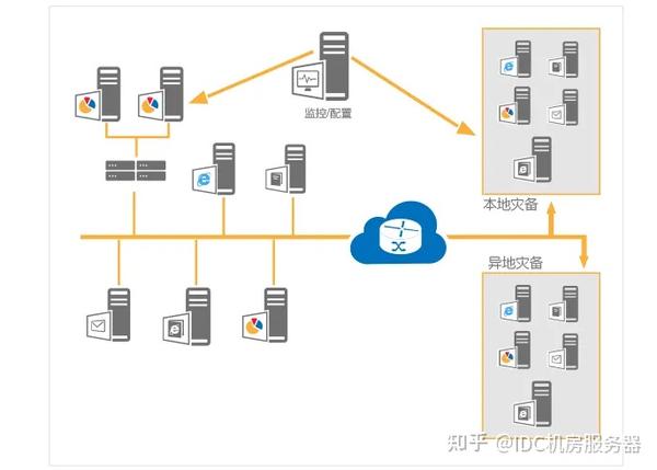 做灾备的公司有哪些？灾备技术怎么样 - 知乎