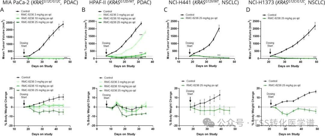 【JMC】RMC-6236 分子发现与设计 - 知乎