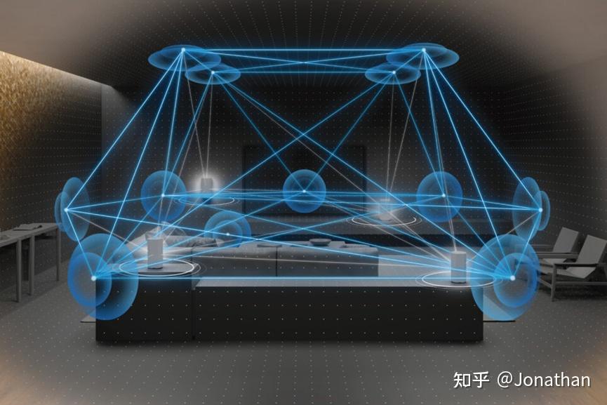 360空间声场黑科技！索尼发布旗舰级家庭音频产品HT-A9和HT-A7000 - 知乎