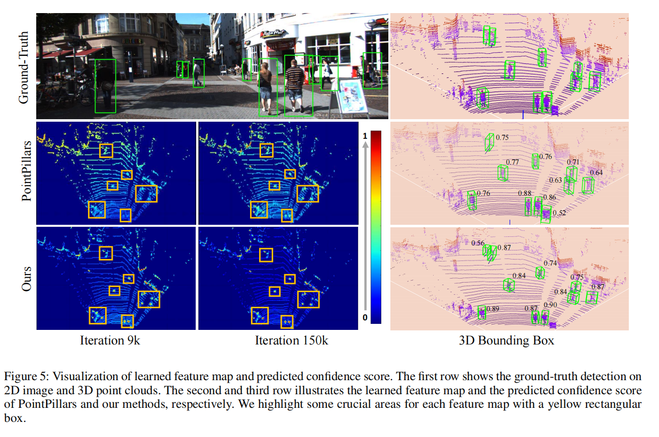 2020AAAI——TANet: Robust 3D Object Detection from Point Clouds with Triple Attention - 知乎