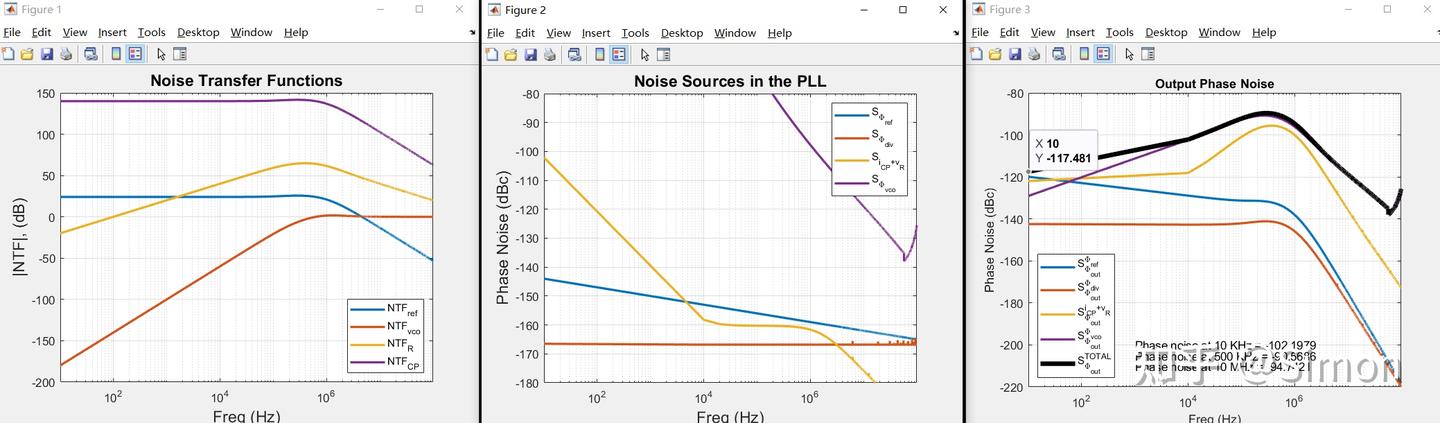 PLL Phase Noise Simulation (1) - 知乎