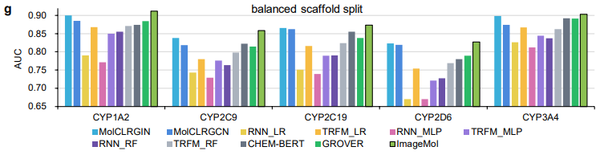 Nat.Mach.Intell | ImageMol: 精准预测分子性质和药物靶标的自监督学习框架 - 知乎