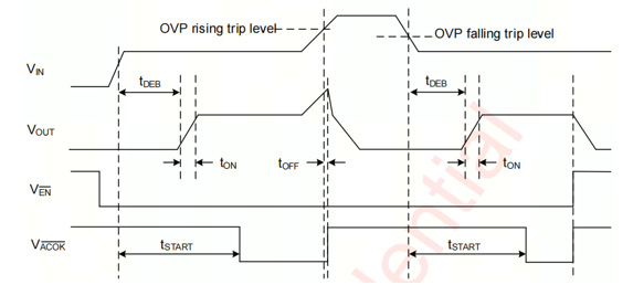 【技术帖】OVP的原理和应用概述 - 知乎