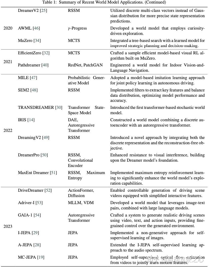 世界模型(World Models)是什么？ - 知乎