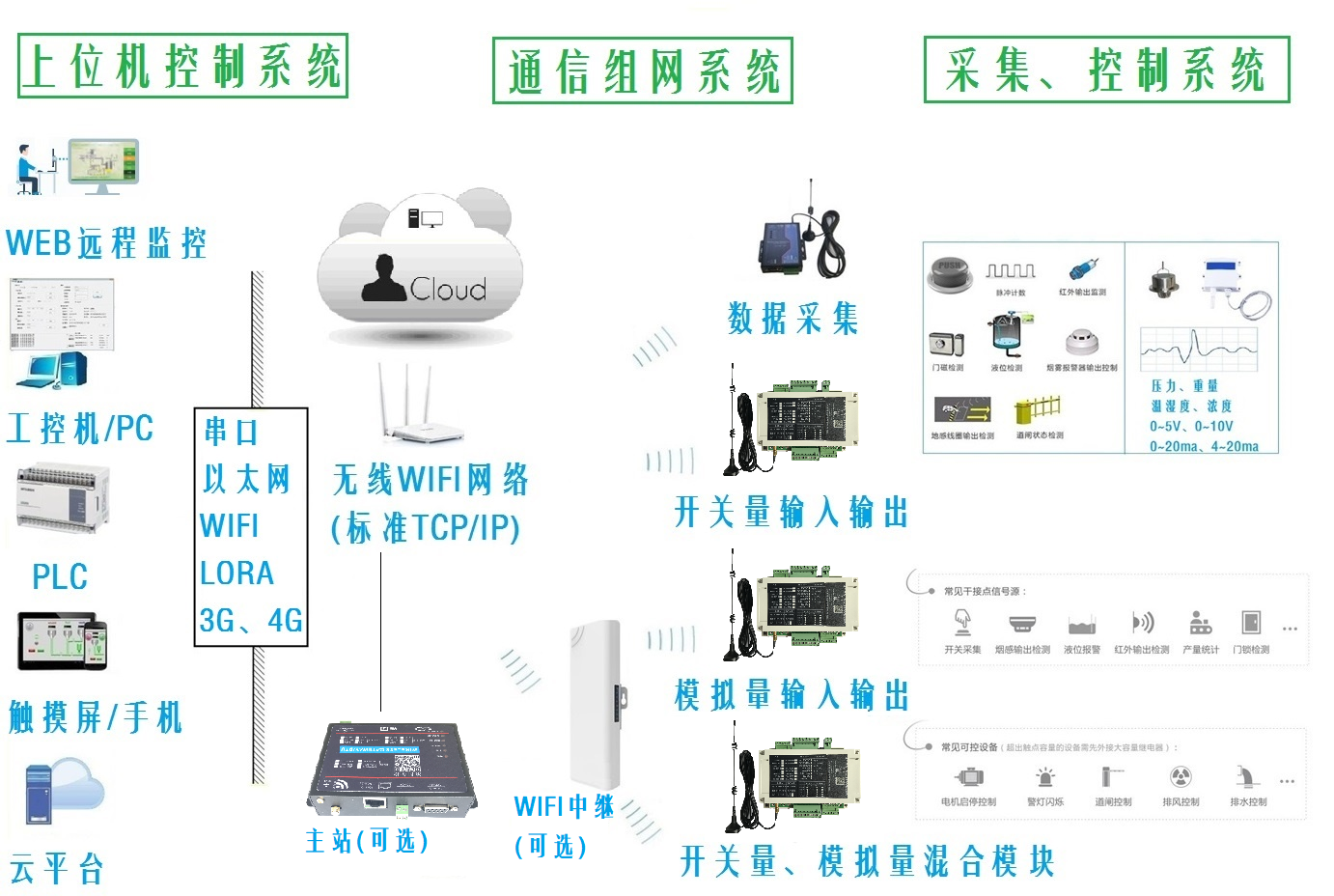 基于lora及wifi无线通信的无线PLC在物联网远程IO控制场合中的应用 - 知乎