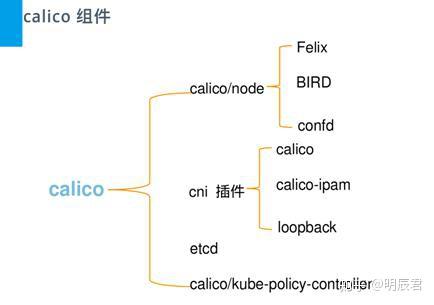 容器通信flannel和calico对比 - 知乎