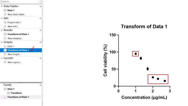 如何用GraphPad Prism计算IC50值及绘制量效关系曲线 - 知乎