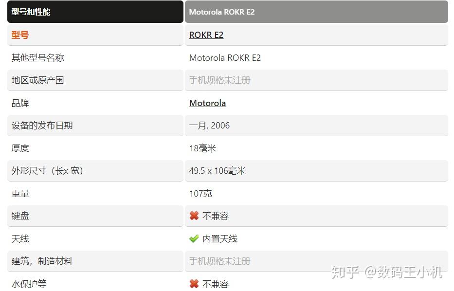 Motorola ROKR E2鉴赏：我就是动感地带！ - 知乎