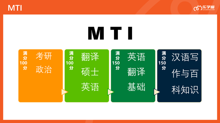 备考MTI，黄皮书少不了！ - 知乎