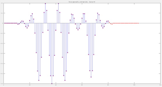 gnuradio·进阶系列|SRRC滤波 - 知乎