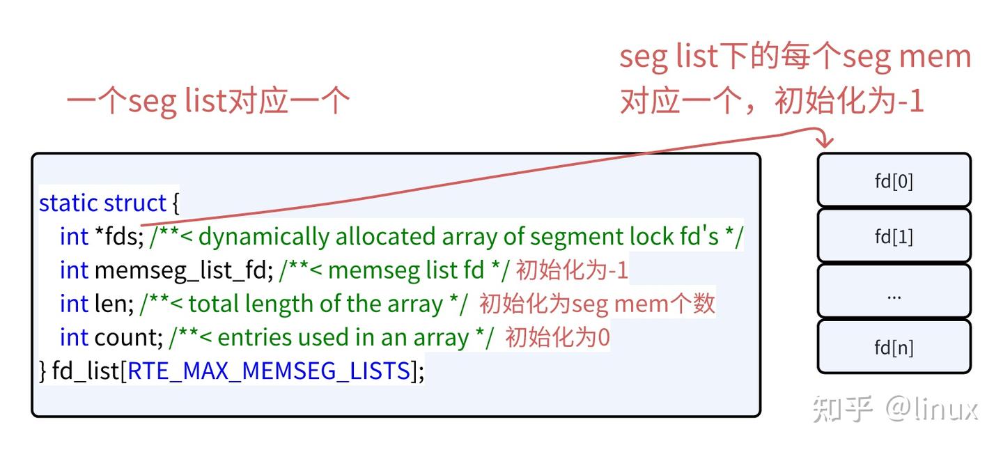 深入理解DPDK：内存管理模块整体分析 - 知乎