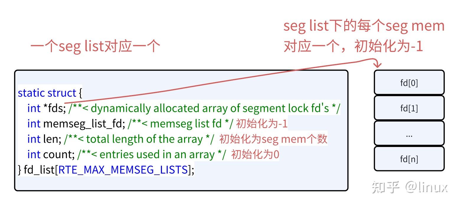 深入理解DPDK：内存管理模块整体分析 - 知乎
