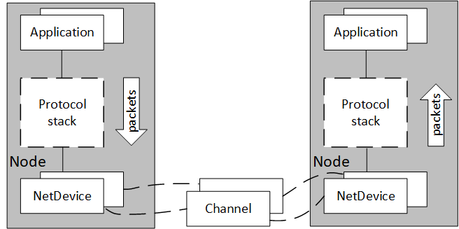 NS-3 WiFi low mac 代码剖析 - 知乎