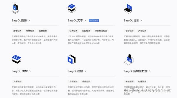AutoML简介 - 知乎