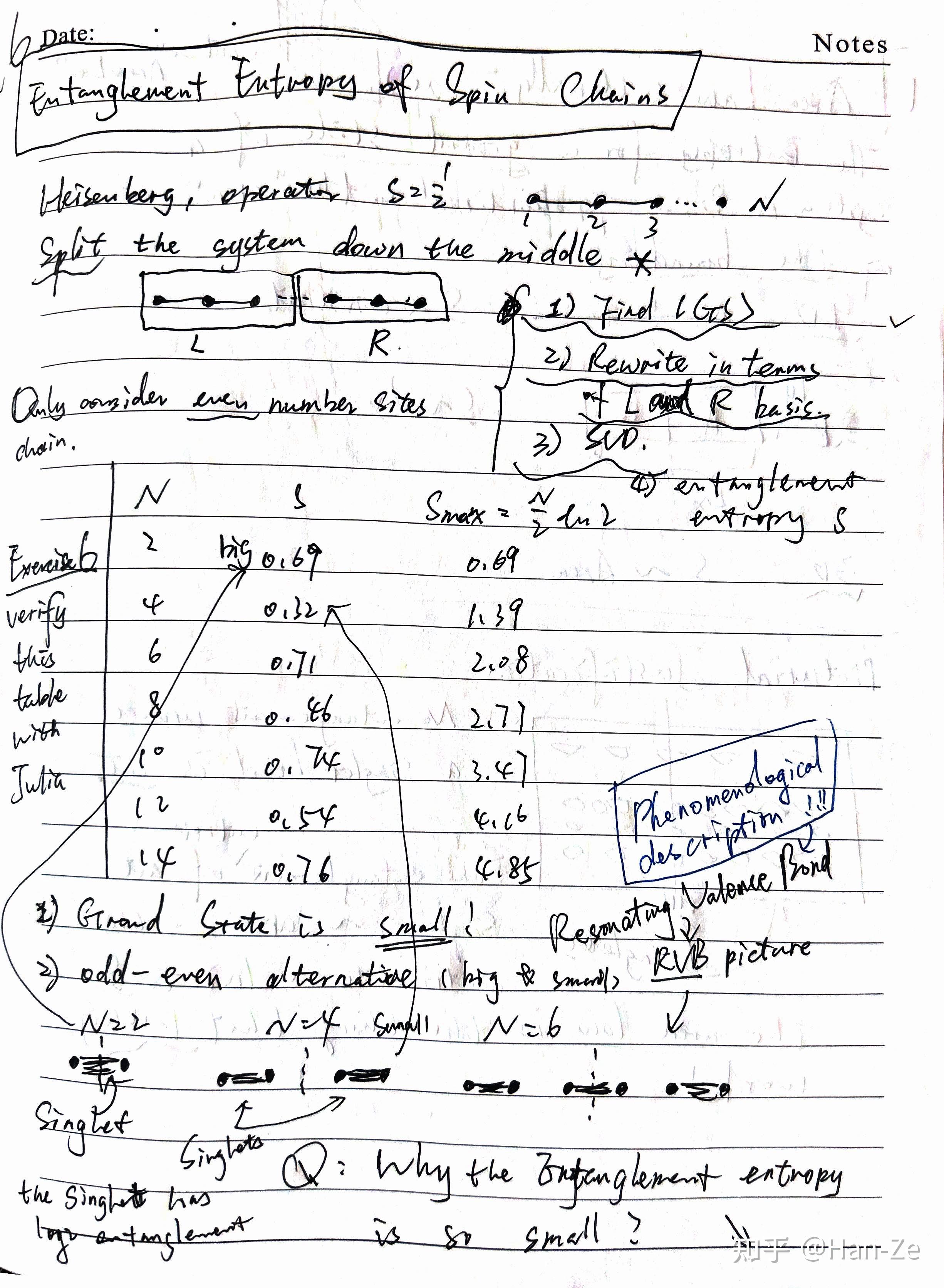 DMRG & ED Lecture notes - 知乎