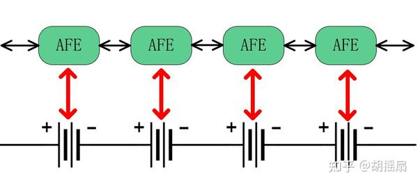 800V电池平台对BMS硬件设计有什么影响与要求 - 知乎