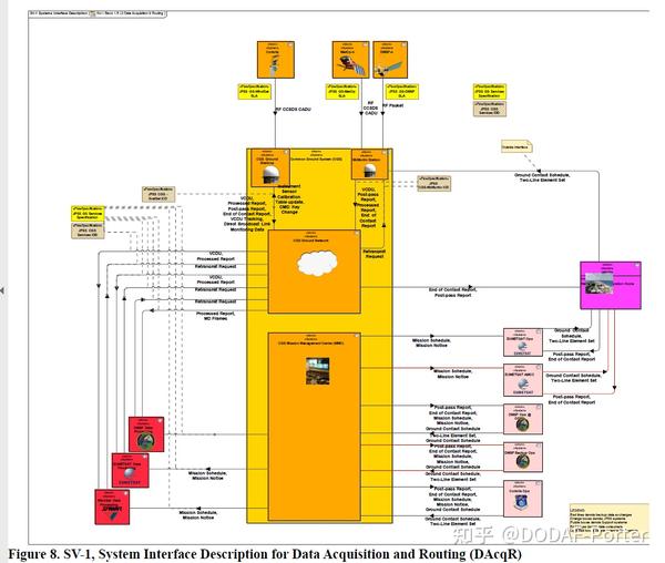 SV-1 : 系统接口描述 - 知乎
