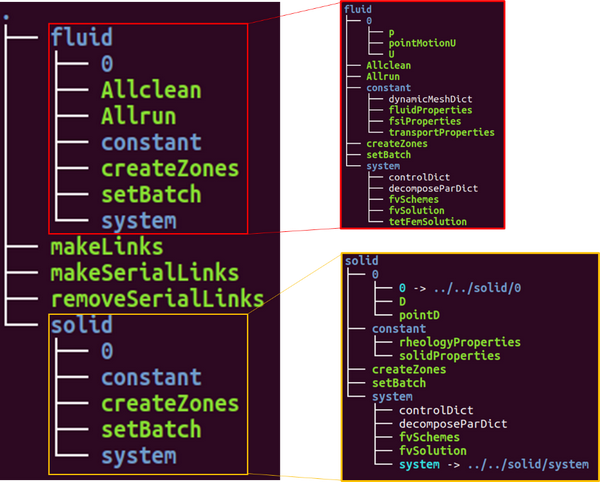 关于流固耦合（FSI）模拟 - 知乎