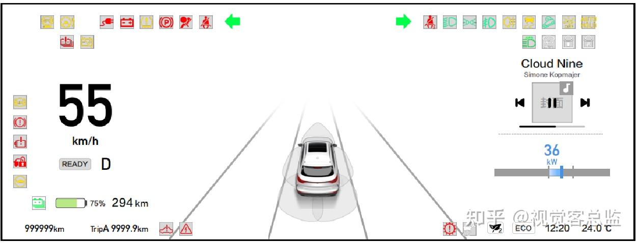 汽车HMI设计课程回顾02：汽车HMI仪表信息交互框架 - 知乎
