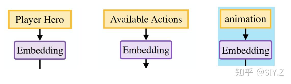 OpenAI-Five 模型详解 - 知乎