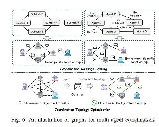 Graph meet AI Agents - 知乎