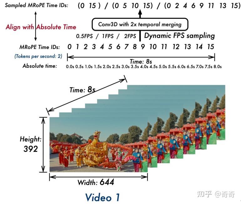 QWen2.5 VL 阅读记录 - 知乎