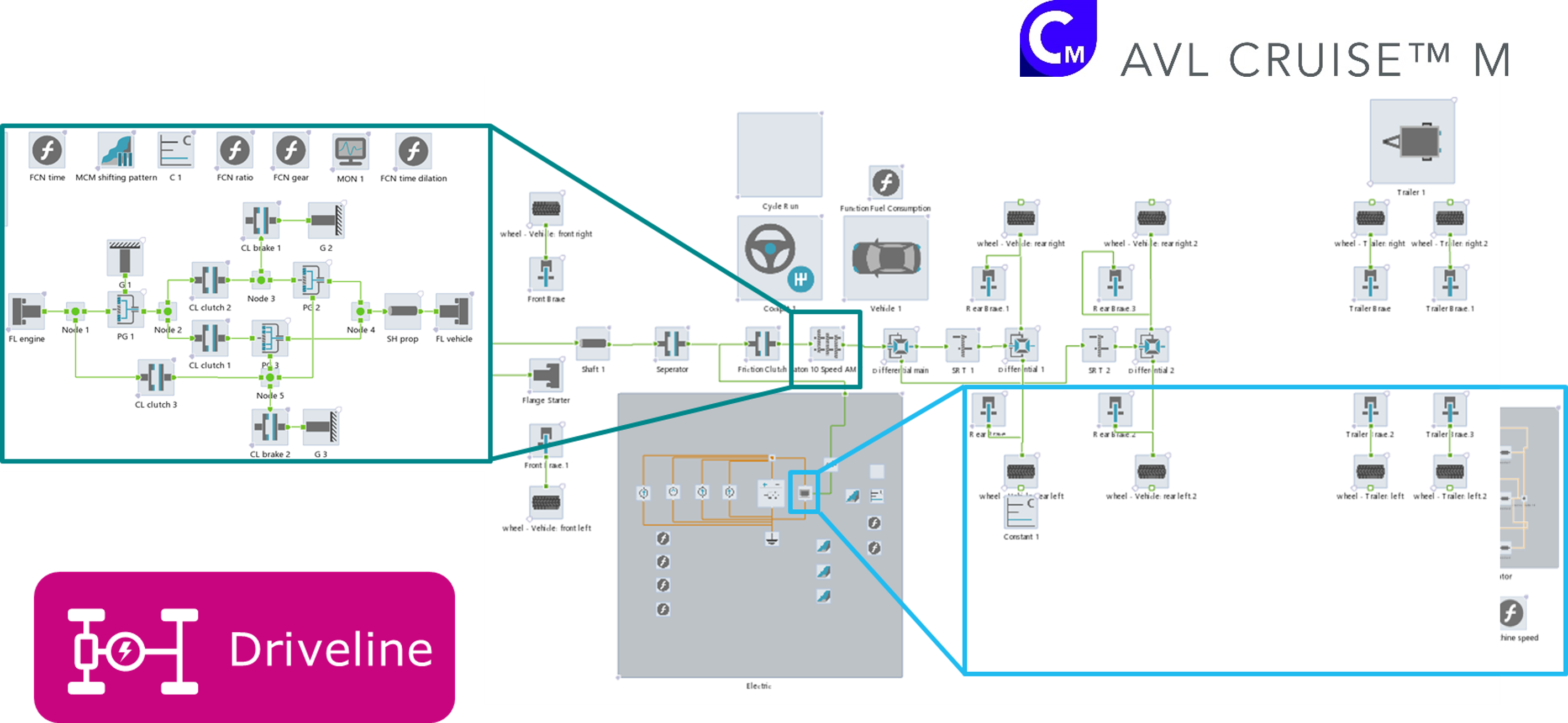 AVL虚拟标定方案及案例介绍 - 知乎