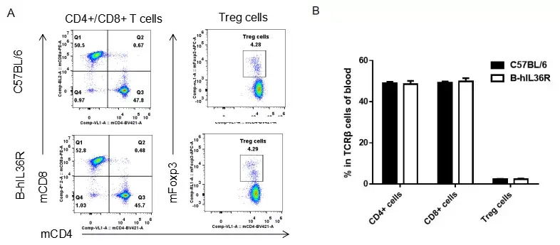 罕见型银屑病治疗新时代，靶向IL-36R研究已就位 - 知乎
