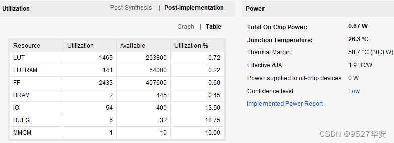 FPGA实现HDMI转LVDS视频输出，纯verilog代码驱动，提供4套工程源码和技术支持 - 知乎