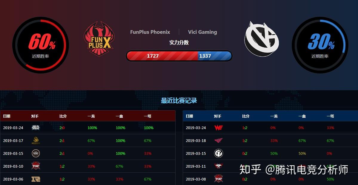 英雄联盟LPL职业联赛—20190327 - 知乎