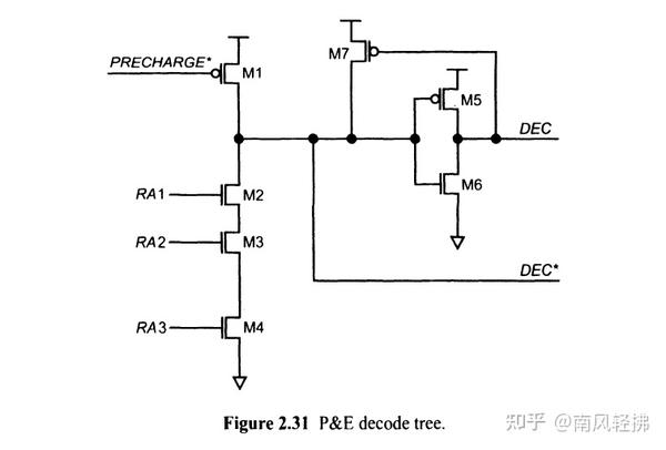 DRAM Circuit Design Fundamental and High-Speed Topics（9） - 知乎
