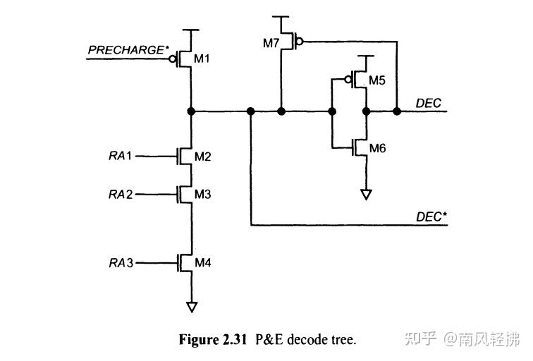 DRAM Circuit Design Fundamental and High-Speed Topics（9） - 知乎