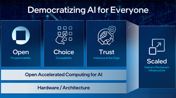 首披露Intel 18A！英特尔数据中心CPU路线图揭晓：144核至强近了 - 知乎