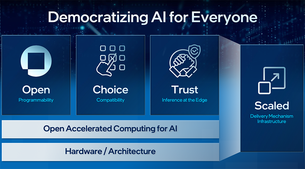 首披露Intel 18A！英特尔数据中心CPU路线图揭晓：144核至强近了 - 知乎