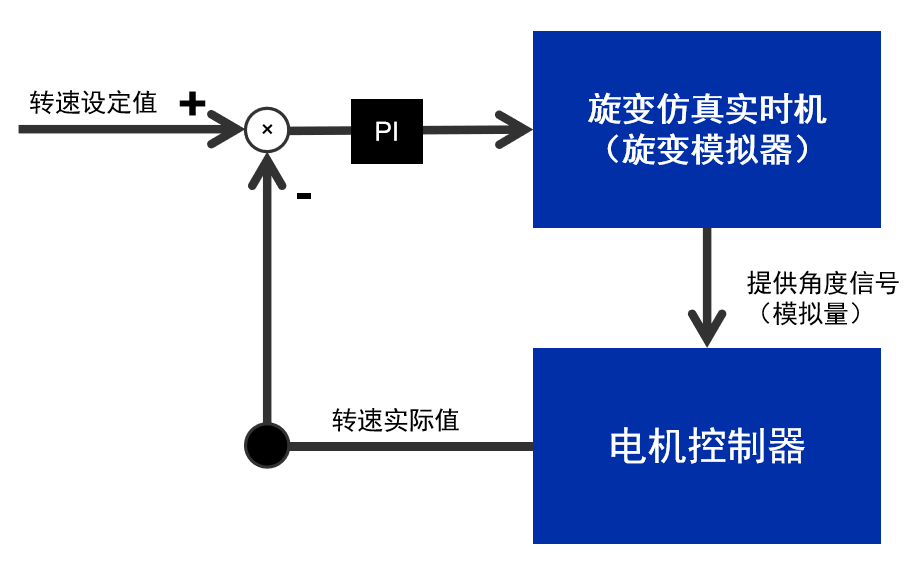 RESXRV-P7旋变模拟器触发LOS、DOS、LOT故障的方法 - 知乎