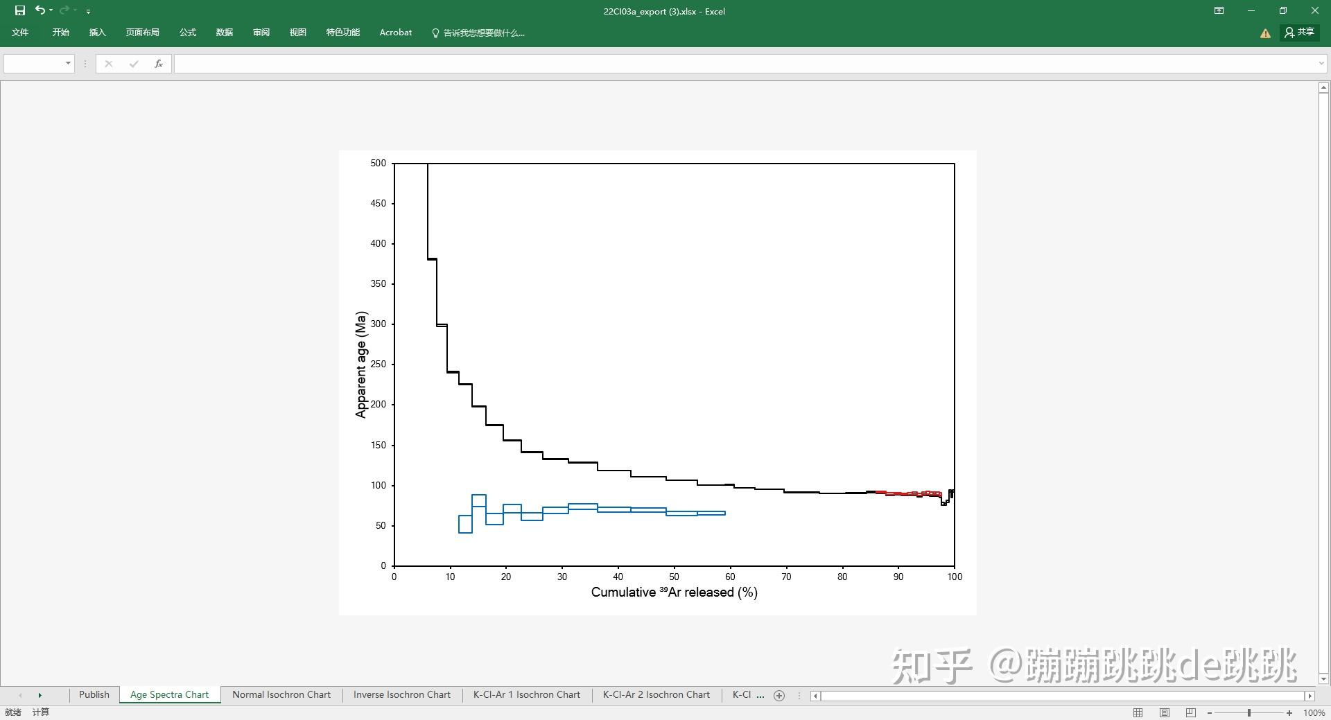 利用xlsxwriter导出excel文件,图标题使用数字角标 知乎