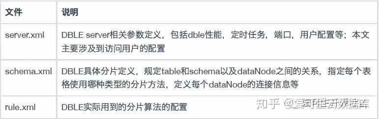 开源分布式中间件 DBLE 快速入门指南 - 知乎