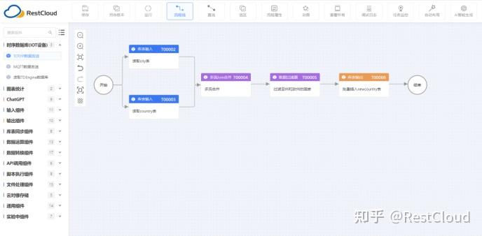 通过ETLCloud CDC构建高效数据管道解决方案 - 知乎