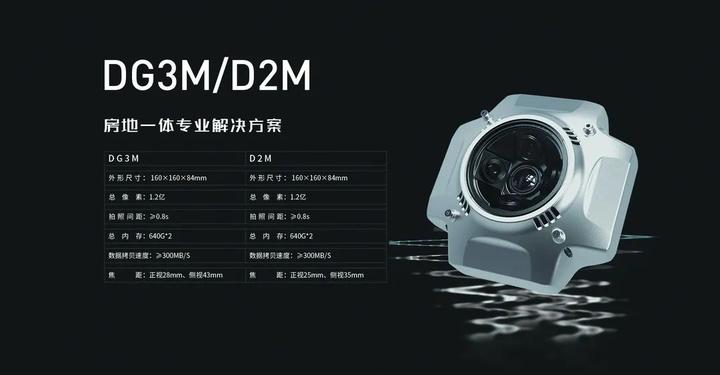 “房地一体”专用系列：DG3M、D2M产品发布 - 知乎
