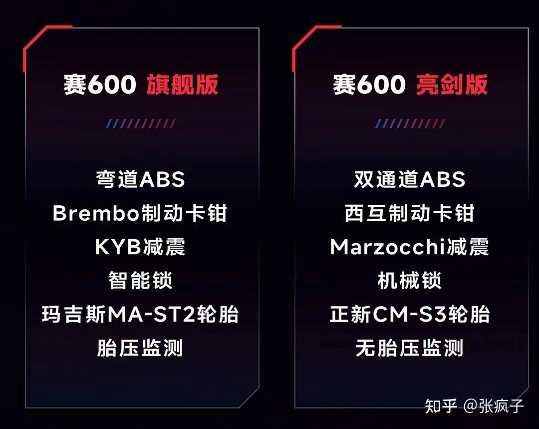 2023款39999元的赛600亮剑版值得买吗？和旗舰版相比有哪些差异？ - 知乎