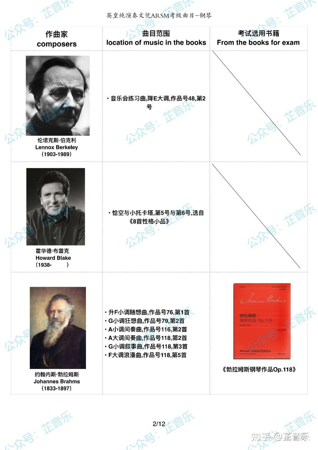 『英皇ARSM和Dip初级演奏文凭』 弹什么曲子？用哪些书？ - 知乎