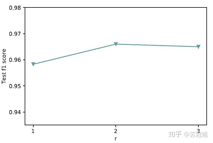 #13 论文分享：Scalable Inception Graph Neural Networks - 知乎