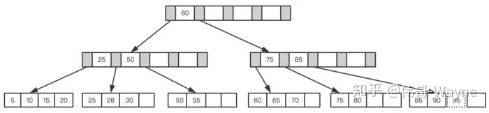 最全 MySQL 优化方法，从此优化不再难 - 知乎