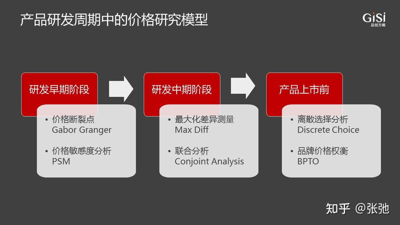 BPTO的故事和开放式知识网络 - 知乎