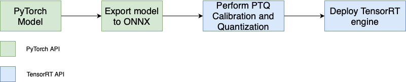PyTorch模型在TensorRT部署小结 - 知乎