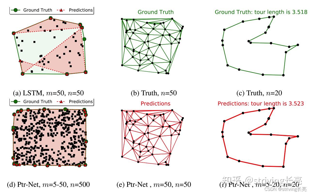 【ML4CO基础】Pointer Networks原理及代码实现分析(Oriol Vinyals, 2015) - 知乎