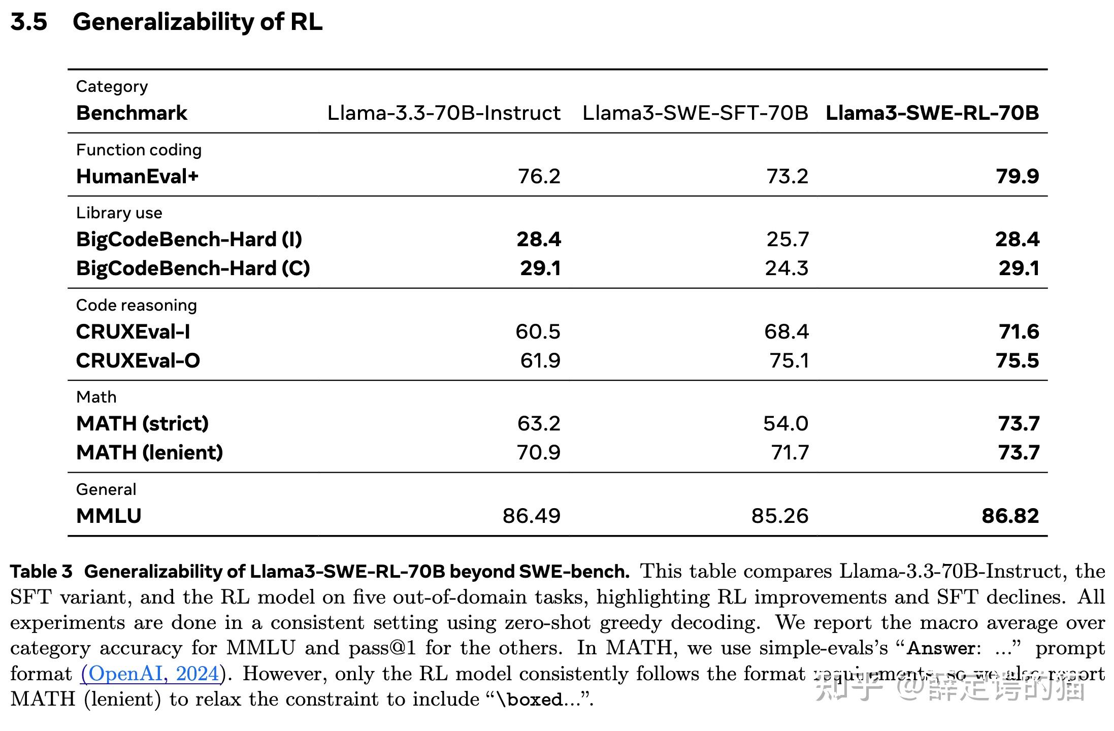OpenAI 推出 SWE-bench Verified 基准，此项基准测试包含哪些关键指标？ - 知乎