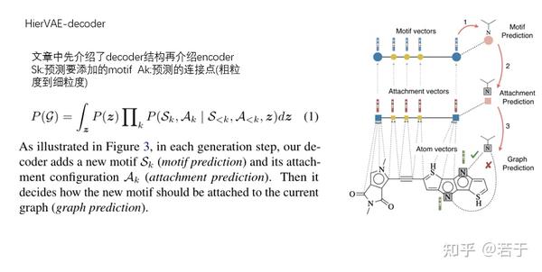 论文浅尝|Hierarchical Generation of Molecular Graphs using Structural ...