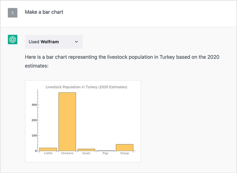 ChatGPT 获得 Wolfram 超能力注入！ - 知乎