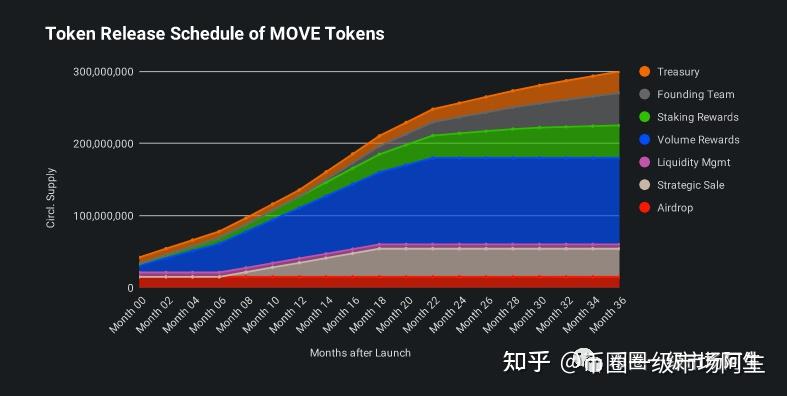 BlueMove (MOVE)是 Aptos 和 Sui 区块链上的社区首个 NFT 市场，未来是机遇还是泡沫？ - 知乎